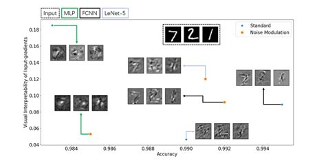 experiment results on cifar 10 up and mnist bottom each color marks download scientific
