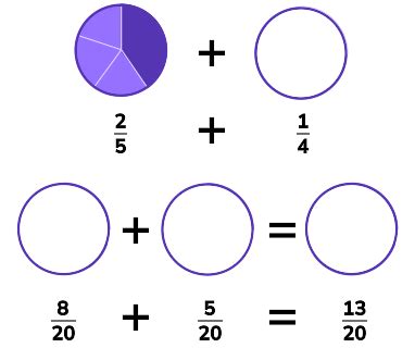 Simplifying Algebraic Fractions GCSE Maths Steps Examples