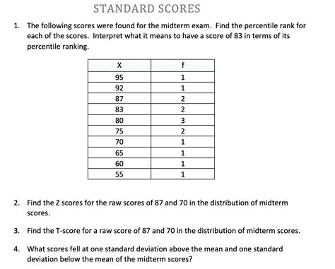 Solved 1 The Following Scores Were Found For The Midterm