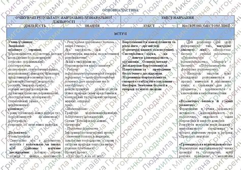 Навчальна програма БІОЛОГІЯ 7 клас НУШ авт Балан П Г Кулініч О М Юрченко Л П Робоча