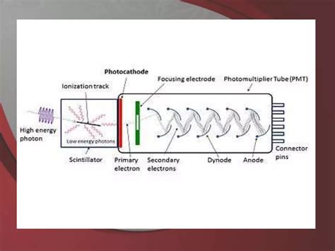 Atomic Emission Spectroscopy Pptx Chemistry Science