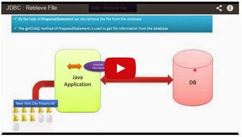 Java Ee Jdbc Retrieve File