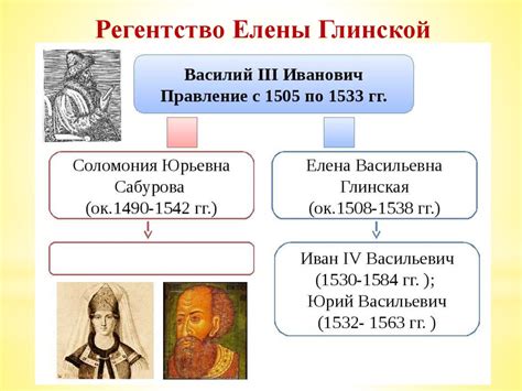 Регентство Елены Глинской презентация онлайн