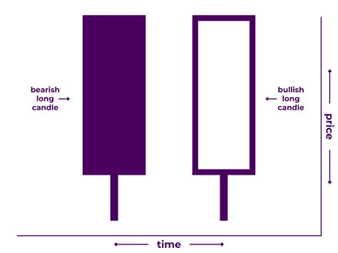 16 bullish candlestick patterns the definitive signals list