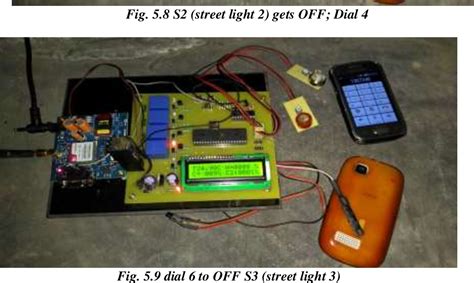 Figure 51 From A Review On Atmospheric Parameter Monitoring System For