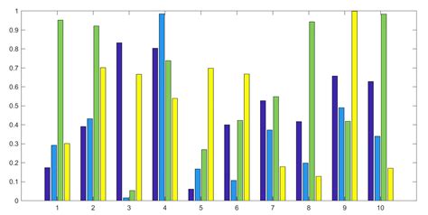 科学网—matlab绘图技巧 颜色渐变柱状图绘制 彭真明的博文