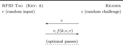 figure 1 from robust anonymous rfid authentication with constant key
