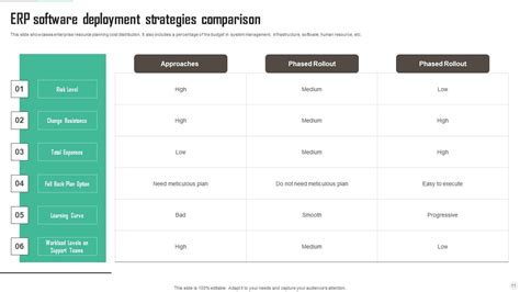 ERP Software Ppt PowerPoint Presentation Complete Deck With Slides