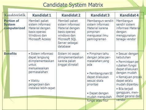 Systems Matrix