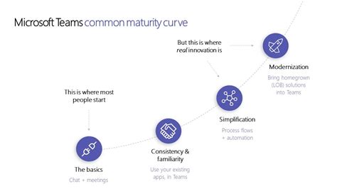 getting started with project cortex — sharepoint syntex and microsoft