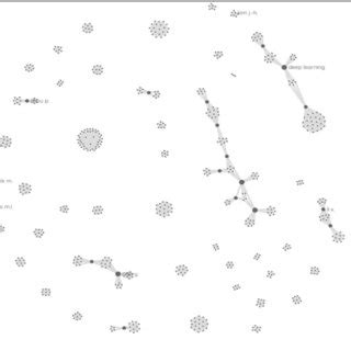 PDF Bibliometric Analysis Of One Stage And Two Stage Object Detection