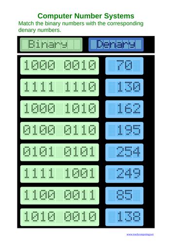 computer science denary to binary posters teaching resources