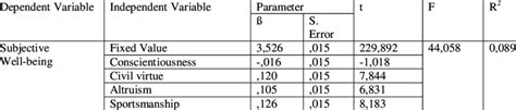 The Effect Of Organizational Citizenship Behaviour Dimensions To Download Table