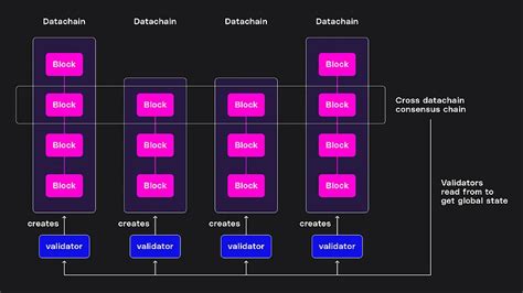 what is somnia the blockchain for games with 1m tps coingecko