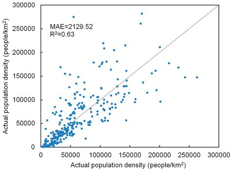 Population Spatialization In Beijing City Based On Machine Learning And