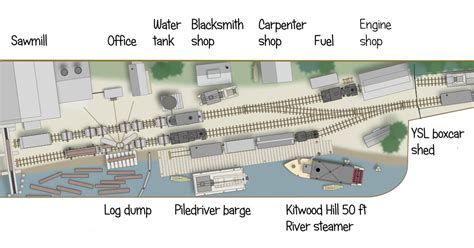 On30 Logging Shelf Layout