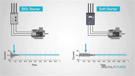 What Is A Soft Starter RealPars