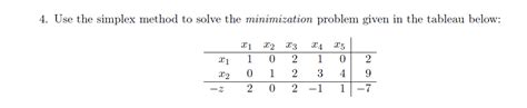 solved 4 use the simplex method to solve the minimization