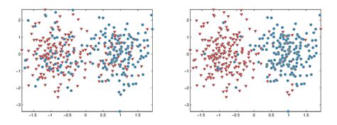 Random Noise Occurs Independently Of The Input Features While Download Scientific Diagram