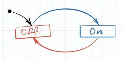 GitHub Zmij Afsm C Finite State Machine Library