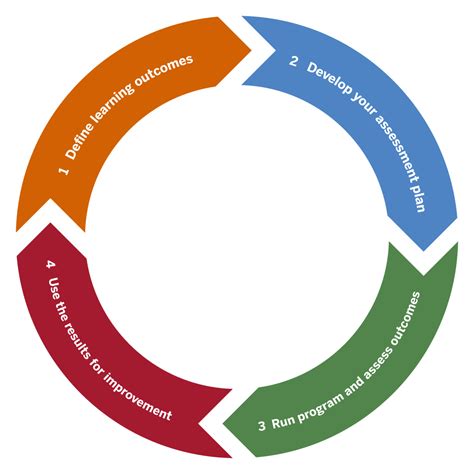 Assessment Harvard College Dean Of Students Office