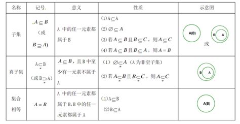 高中数学必修一：集合知识点总结归纳 知乎