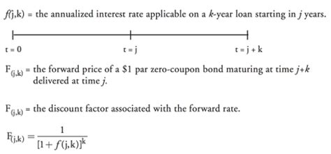 Cfa Level 1 Fixed Income單詞卡 Quizlet