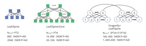 Key Advantages Of Infiniband Technology