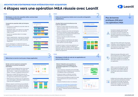Le Cadre Zachman Le Guide Ultime Leanix