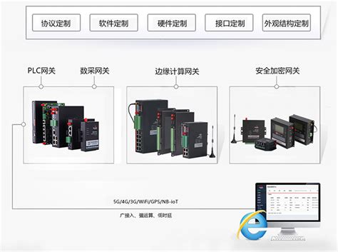 工业opc Ua智能网关 厦门佰马科技