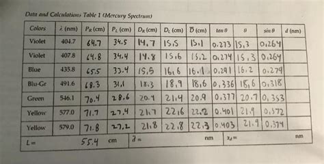 Solved 0 Data And Calculations Table 1 Mercury Spectrum