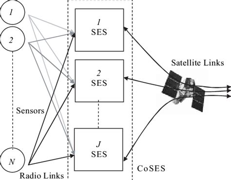 Satellite Based Sensor Network Download Scientific Diagram