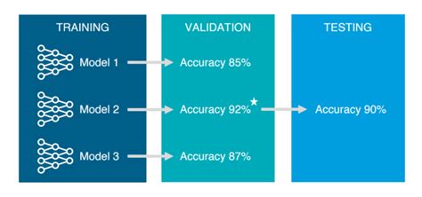 Machine Learning With PyTorch And Scikit Learn Chapter