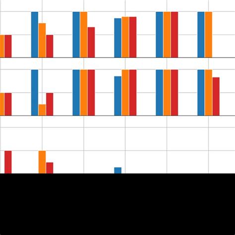 Overall Performances Of The Six Classes Of Methods On The Molecular Download Scientific Diagram