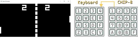 Github Nikolausrauchchip 8 Emu Chip 8 Interpreter Written In C Sfml