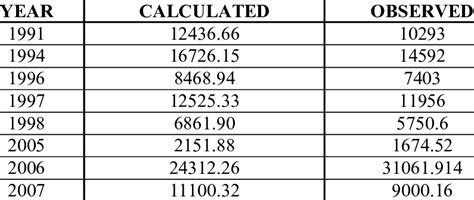 Tapi Basin Formula Analisis Download Table