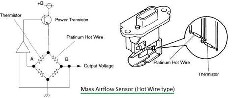 Map Sensor Vs Maf Sensor Key Differences Explained Rf Wireless World