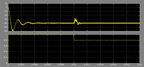 Analysis Of Anti Load Disturbance Download Scientific Diagram