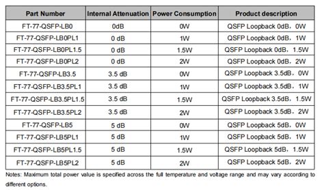 G QSFP Electrical Passive Loopback G G高速光模块 SFP光模块 全国产化可选