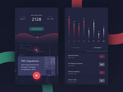 Mobile Dashboard Design Android And Ios Ui Examples Web Development