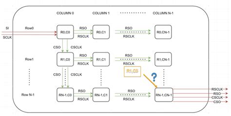 ds90cp04 about serial interface design interface forum interface