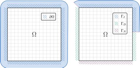 논문 리뷰 Duality Based Algorithm And Numerical Analysis For Optimal