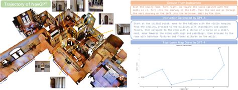 NavGPT Explicit Reasoning In Vision And Language Navigation With Large Language Models