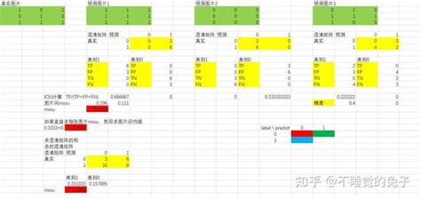 语义分割评价指标代码实现 知乎