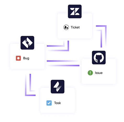 Data Consolidation For Reporting And Visibility