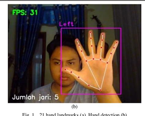 Figure 1 From One Phase Smart Switch Using Opencv Hand Gesture Recognition Semantic Scholar