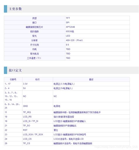 4 4stm32之lcd Xpt2046的使用树莓派显示屏cp262k Xpt2046 Sp1管脚排列 Csdn博客