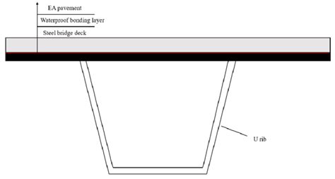 Typical Composite Structure Of SBDP Download Scientific Diagram