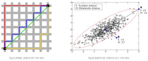 군집화 clustering