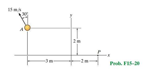 solved a write the particle s velocity vector in